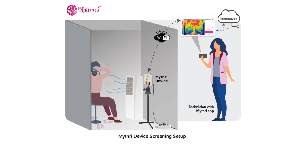 Mythri: Rapid Breast Health Screening solution - Niramai